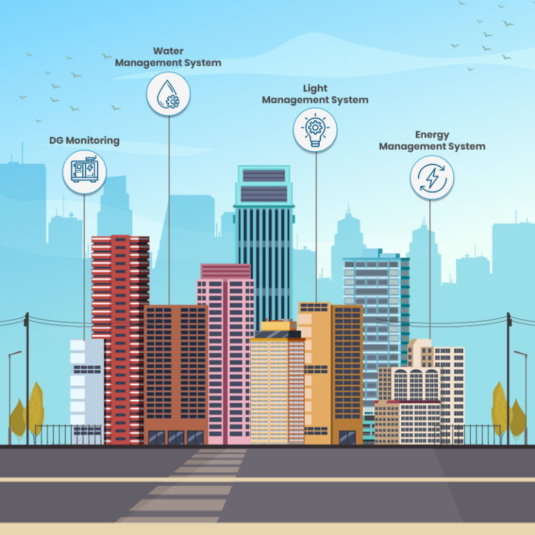 Integrated building management solutions | RSIPL